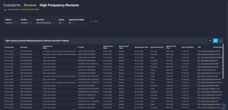 How to interpret the box and whisker charts?